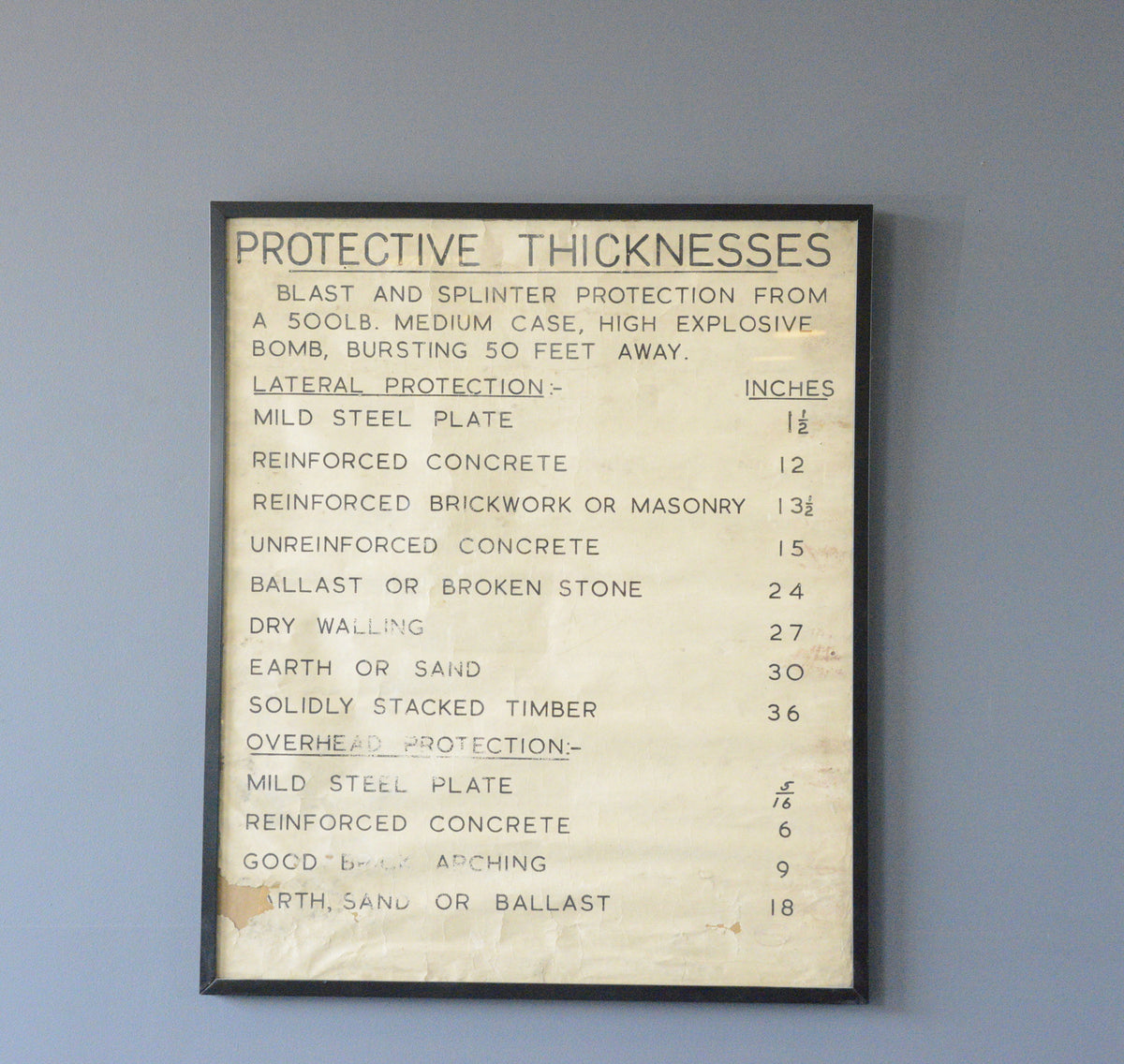 WW2 ARP Poster Circa 1940s – Otto's Antiques
