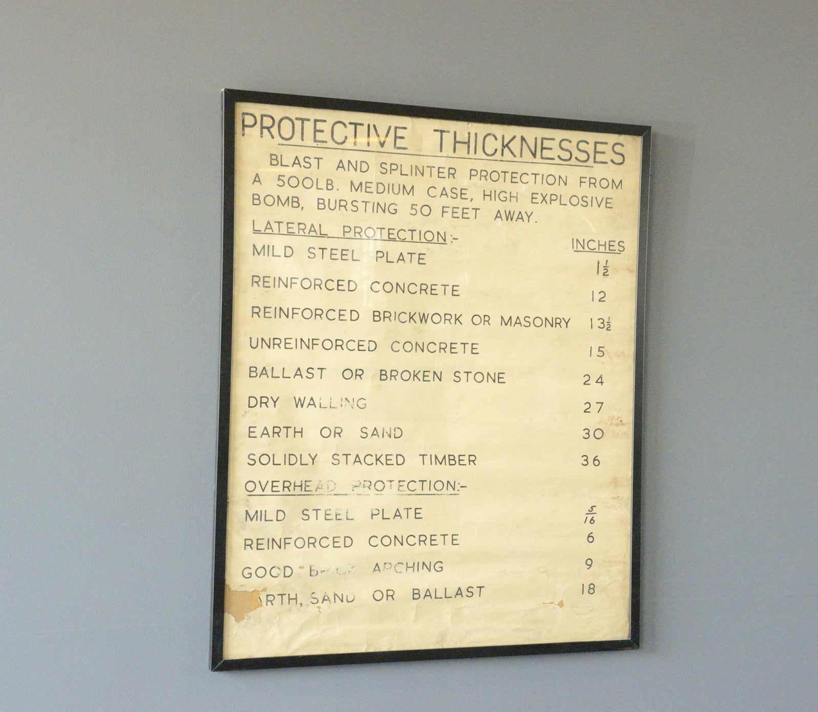 WW2 ARP Poster Circa 1940s – Otto's Antiques